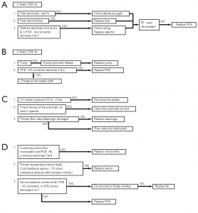 Troubleshooting Manual | Baxi Combi Boiler