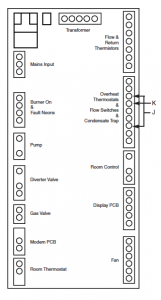 Troubleshooting Manual | Baxi Combi Boiler
